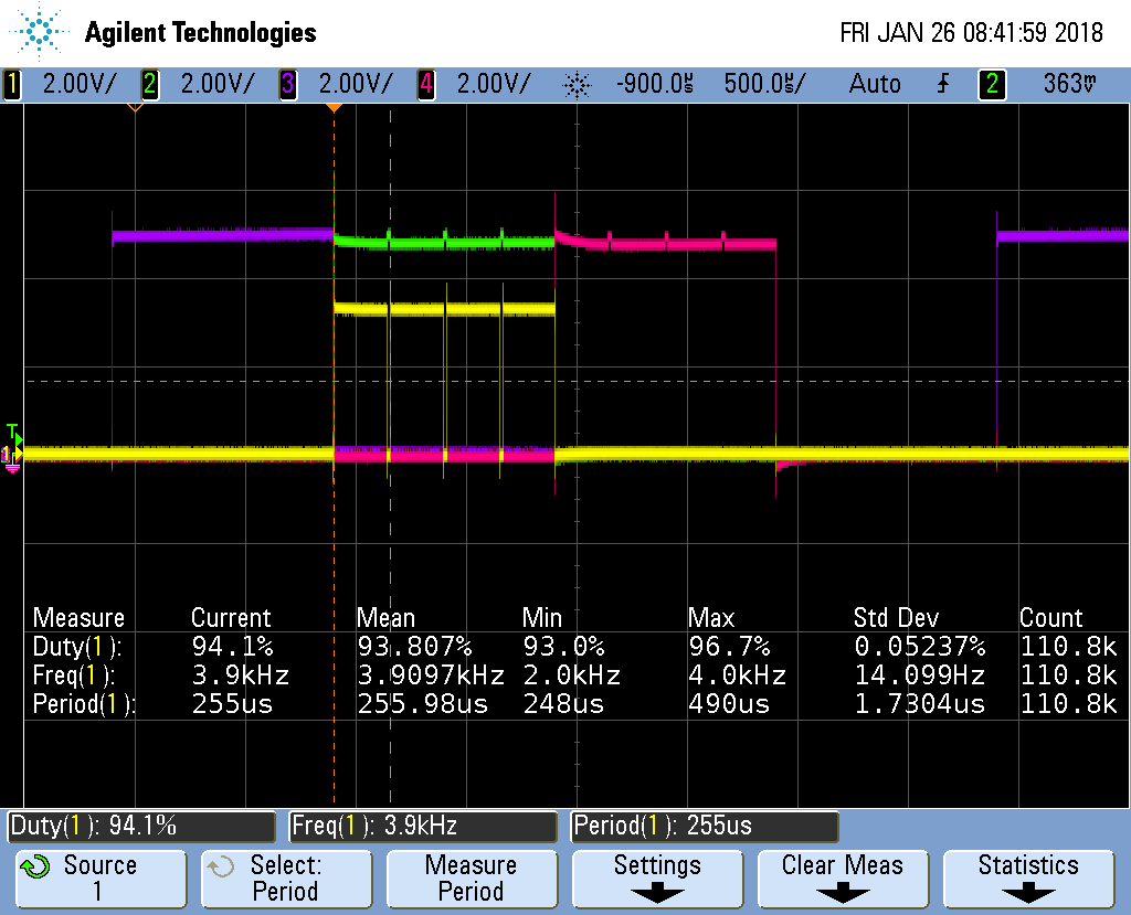 STM32L4 PWM schaltet zu langsam ein/ab - Mikrocontroller.net