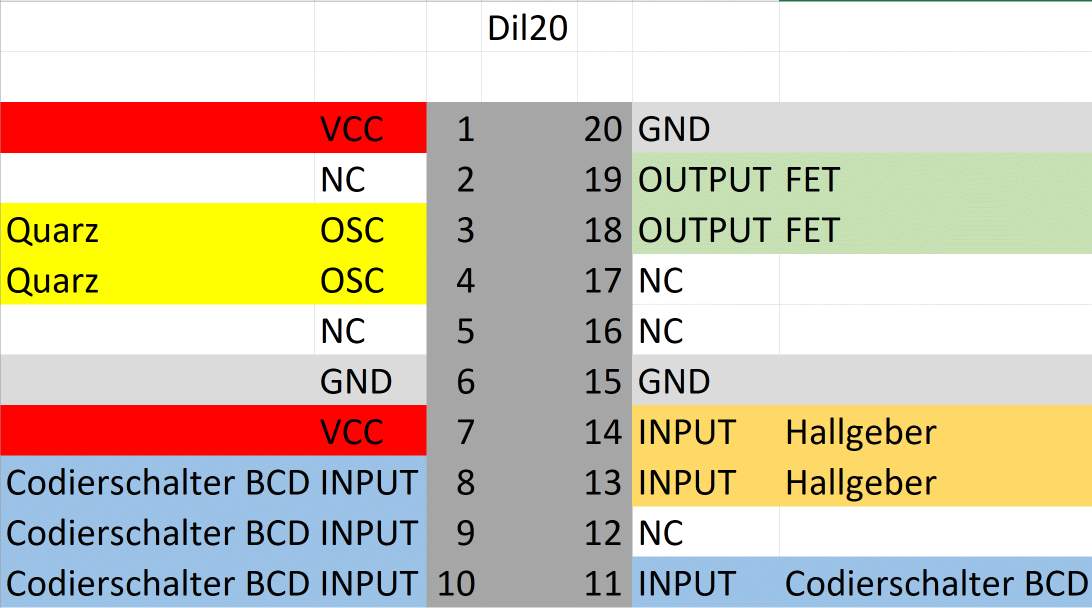 Welcher Mikrocontroller könnte das sein? - Mikrocontroller.net