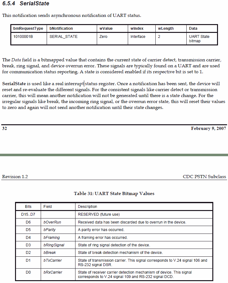 Virtual COM Port - CTS übertragen - Mikrocontroller.net