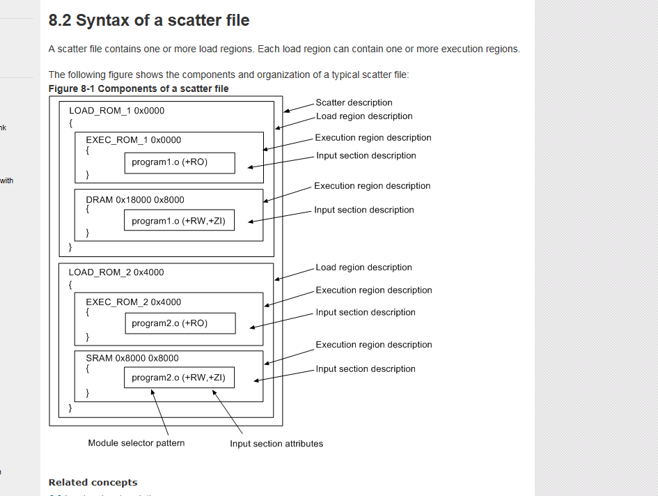 Problem -> Bootloader zu groß - Mikrocontroller.net