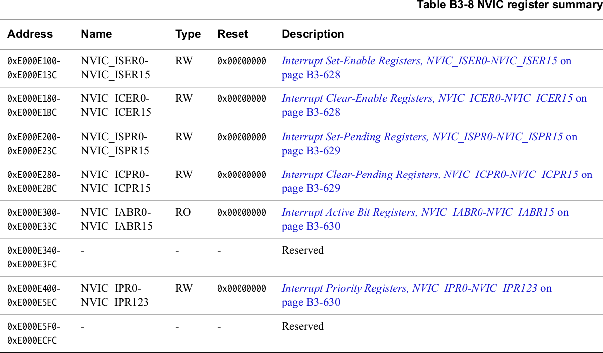 ST32 NVIC Adressen - Mikrocontroller.net
