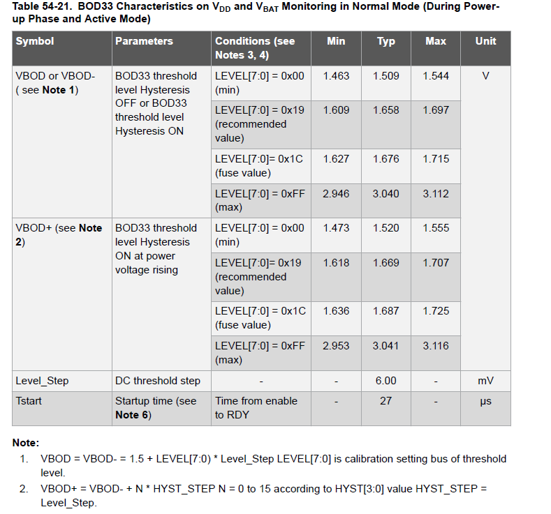 Brown out Detection Datenblatt - Mikrocontroller.net