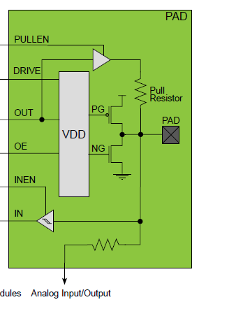 Lekstrom Push Pull Stufe - Mikrocontroller.net