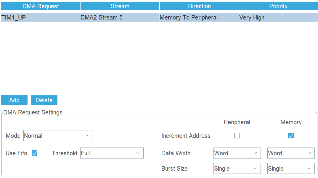 arbitrary Signal mit DMA und timer STM32 - Mikrocontroller.net
