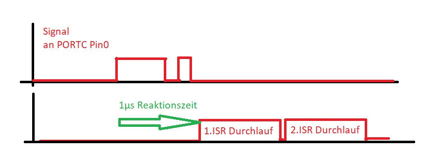 atxmega und externer interrupt - Mikrocontroller.net