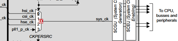 STM32H753 Flash Waitstates - Mikrocontroller.net