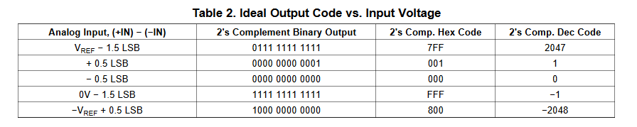 Frage zu interpretation eines Binärensignals - Mikrocontroller.net