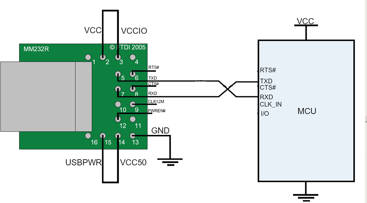 MSP430 MM232R - Mikrocontroller.net