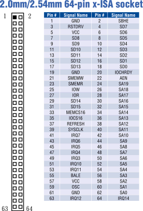 Was ist das für ein Bus-Standard? - Mikrocontroller.net