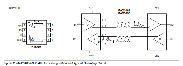 2 x MAX3488 / Kabellänge entscheidend - Mikrocontroller.net