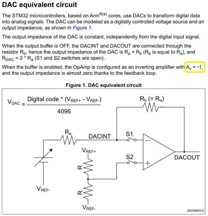STM32G474RE / DAC - Mikrocontroller.net