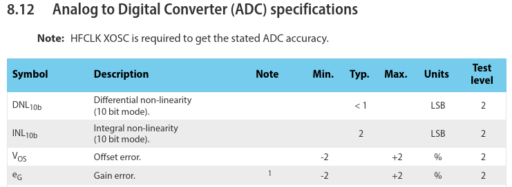 micro:bit A/D nicht 0 - Mikrocontroller.net