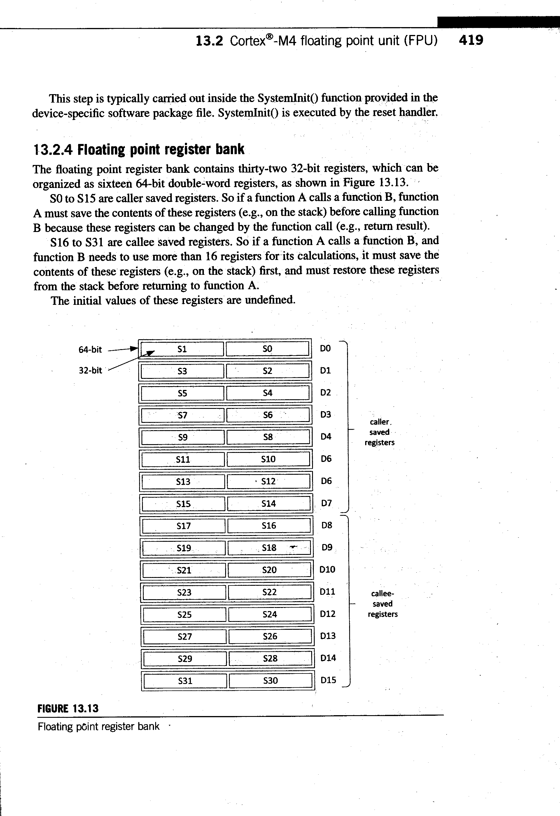 ARM M4F FPU: "Lazy stacking" und "Automatic stacking" - Mikrocontroller.net