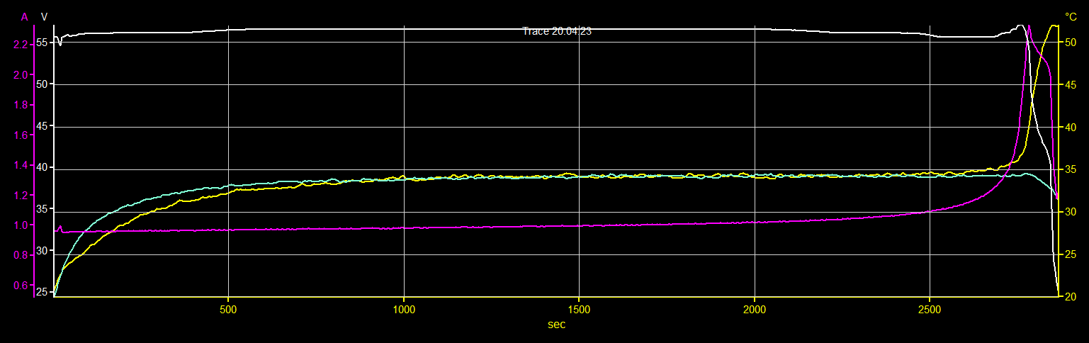 Tektronix TDS 510A CRT Video Display Unit defekt - Mikrocontroller.net