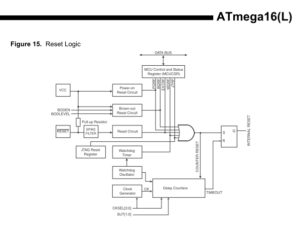 Problem bei atmega resetten - Mikrocontroller.net