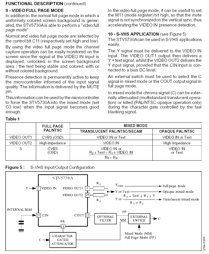 STV5730 und Y/C - Mikrocontroller.net