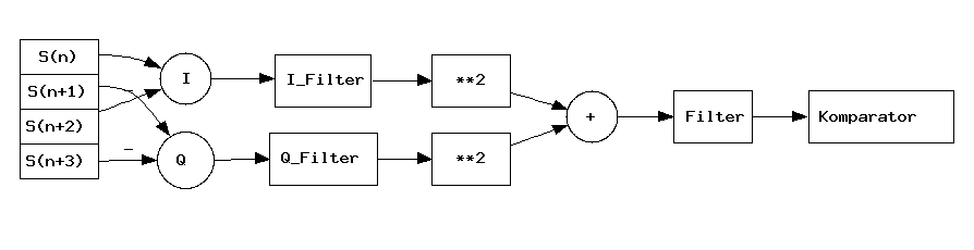 Pulsuhrempfänger mit AVR Butterfly – Mikrocontroller.net